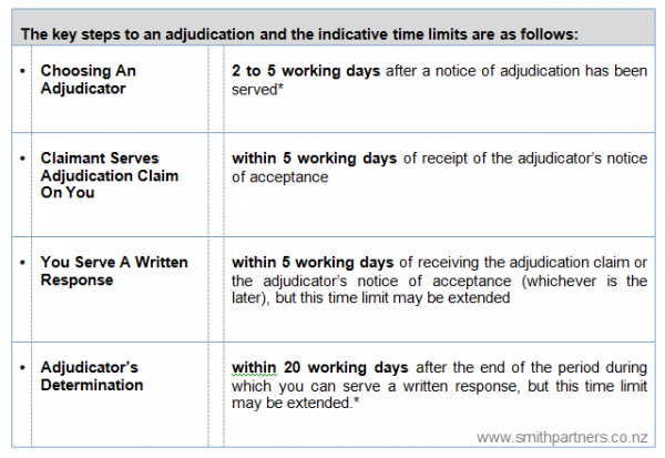 Building Disputes Resolution and the New Construction Contracts Act ...