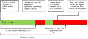 Limitation Periods For Legal Claims in NZ